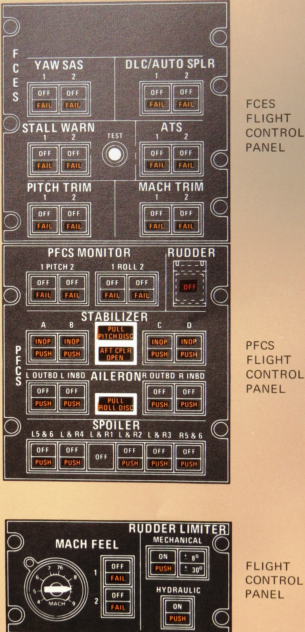 FCES & PFCS Overhead Control Panels : AirlineReporter