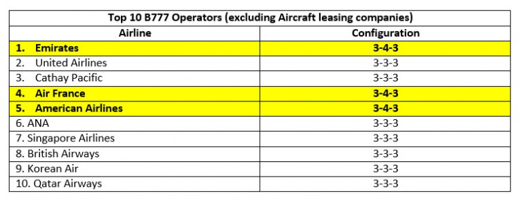 777seats : AirlineReporter