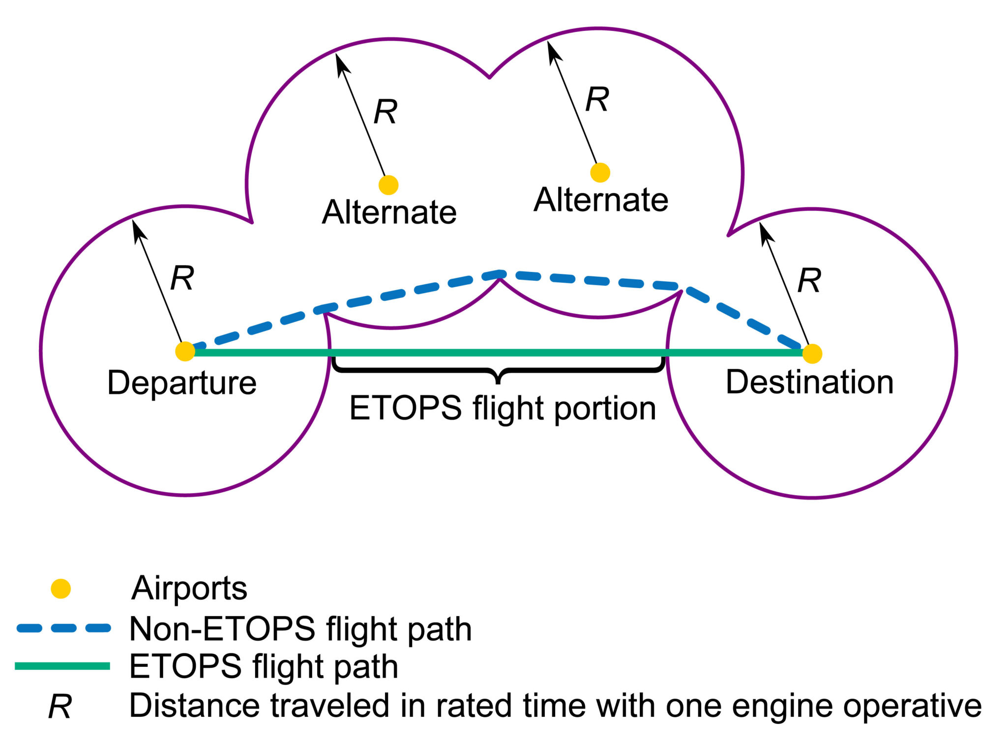 ETOPS_rating_flight_path : AirlineReporter