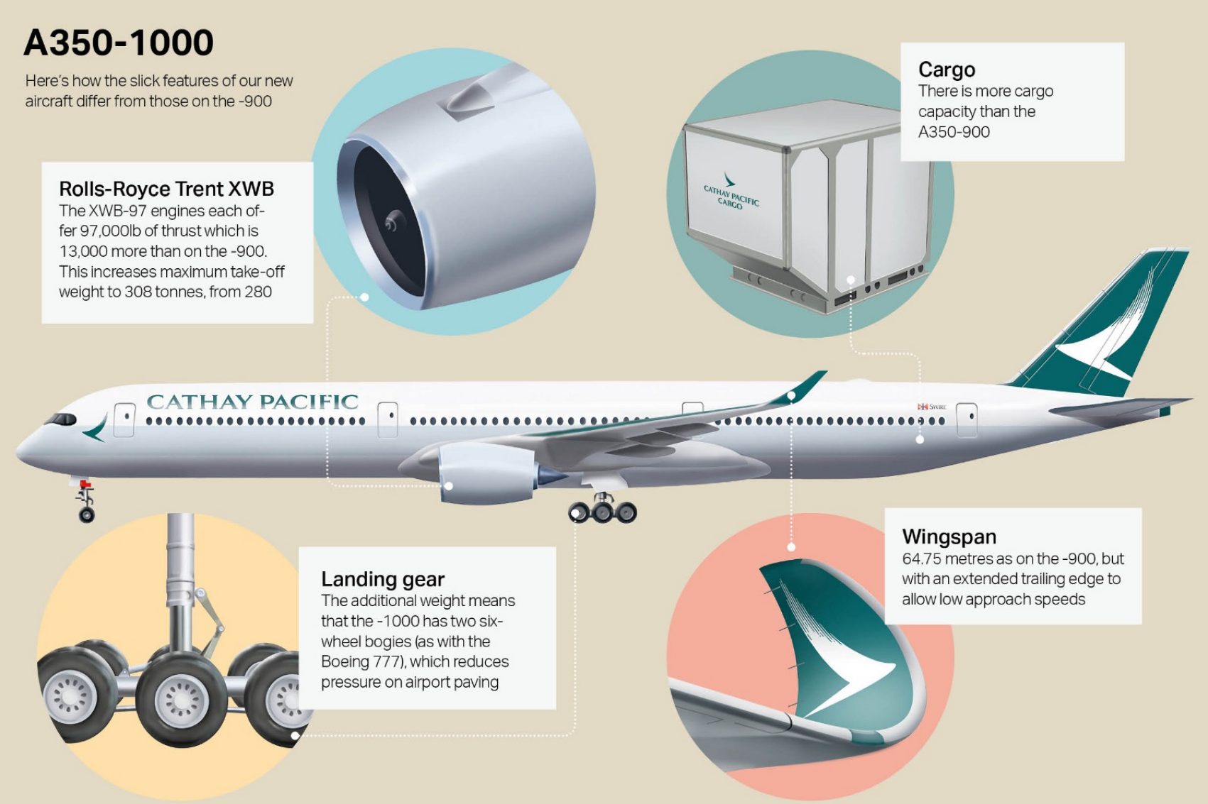 Photo + Video Report: Cathay Pacific A350 Premium Economy : AirlineReporter